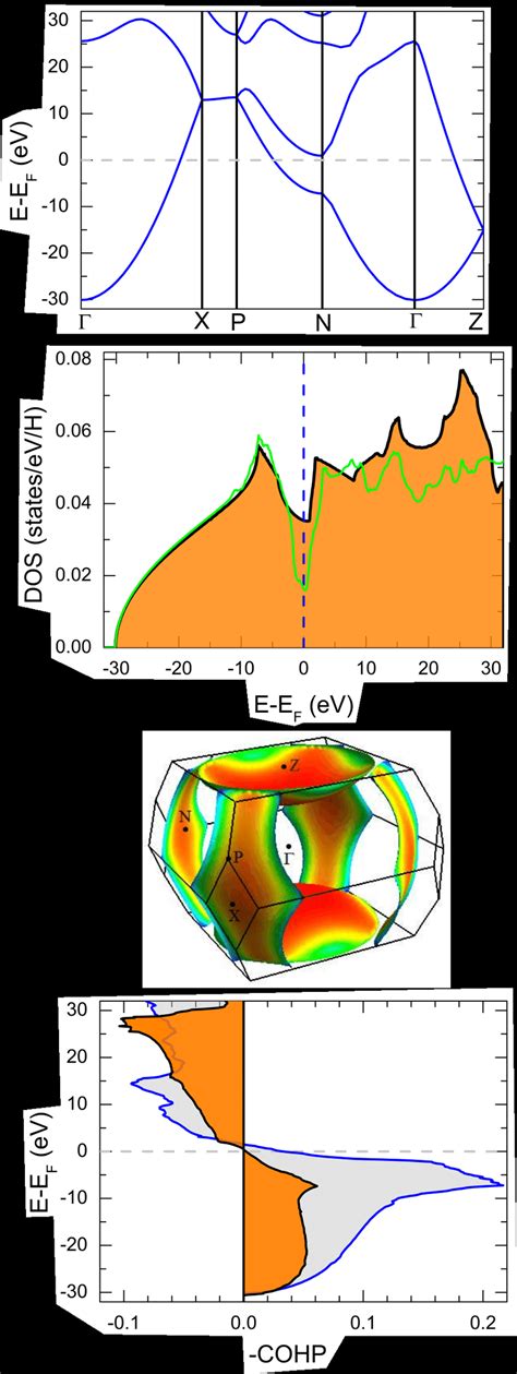 Ab Initio Calculated Electronic Properties Of Metallic Hydrogen At 400