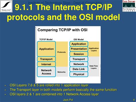 PPT Semester Chapter The TCP IP Protocol Suite PowerPoint Presentation ID