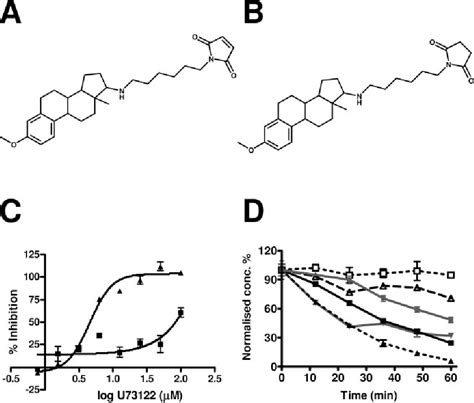 Figure 1 From The Phosphoinositide Specific Phospholipase C Inhibitor