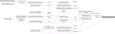 Nvidia Driveos Linux Nsr Sdk Api Reference Dwradardopplermotionparams Struct Reference Nvidia