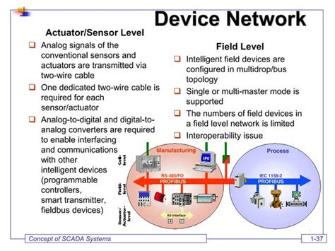 SCADA PPT Pdf