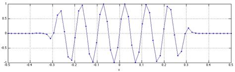 Python Strange Fft Peaks When Working With Many Tight Frequencies
