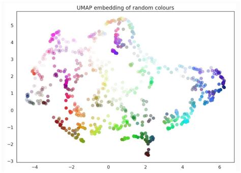 UMAP Uniform Manifold Approximation And Projection GeeksforGeeks
