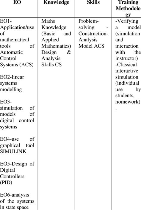 teaching approach of matlab in digital control module download