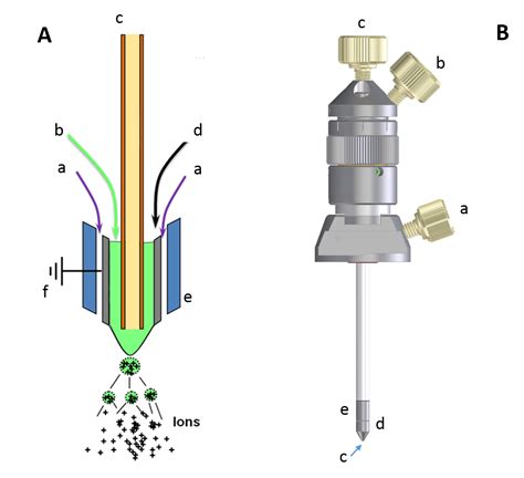 The HP Agilent Co Axial Sheath Liquid Flow CE MS Interface