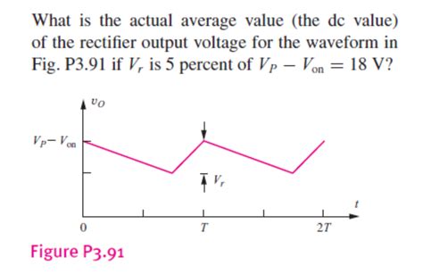Solved What Is The Actual Average Value The Dc Value Of