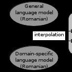 The General Translation Based ASR Domain Adaptation Methodology Download Scientific Diagram