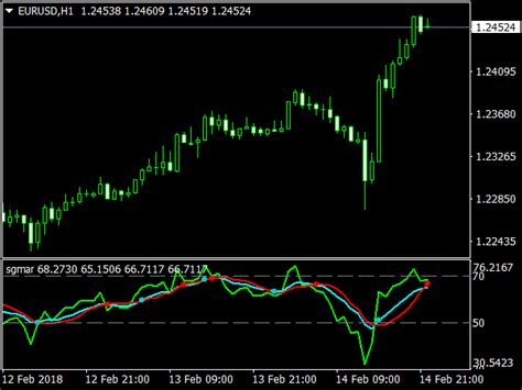 Sgmar Trader Indicator Top MT Indicators Mq Or Ex Best MetaTrader Indicators Com