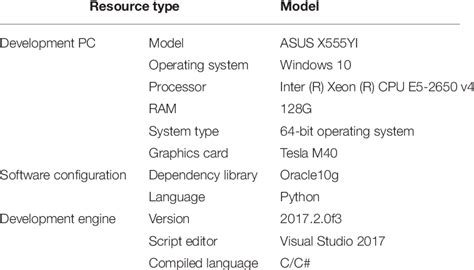 Experimental Development Environment Download Scientific Diagram