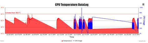 Cpu Load · Github Topics · Github