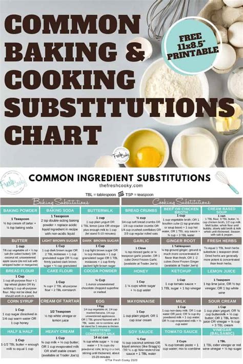 Cooking Substitutions And Equivalents Chart