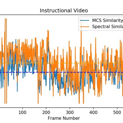 Scene Graph Similarity Mcs Download Scientific Diagram