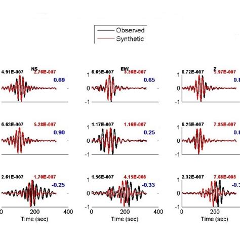 Post Stack Seismic Inversion Analysis Plot For A Seismic Line Showing Download Scientific