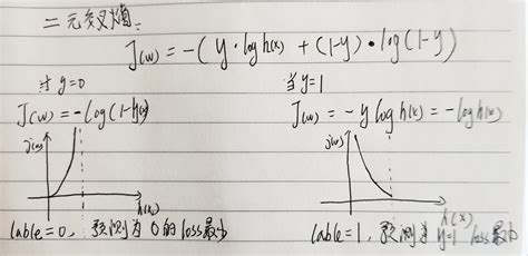 交叉熵理解：softmaxcrossentropybinarycrossentropysigmoidcrossentropy