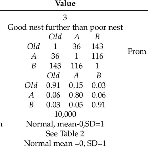 Parametrization Used In Robinson Et Al 89 Download Scientific Diagram