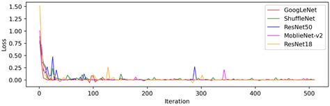 Automatic Detection And Classification Of Dead Nematode Infested Pine Wood In Stages Based On