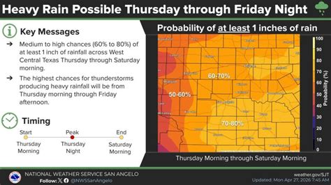 Up To An Inch Of Rain Possible This Thursday