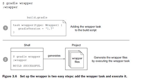 程式扎記 Gradle IA Ch3 Building a Gradle project by example