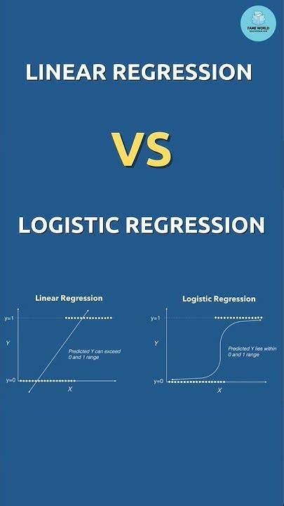 Linear Regression Vs Logistic Regression @FAMEWORLDEDUCATIONALHUB #machinelearning #shorts - YouTube
