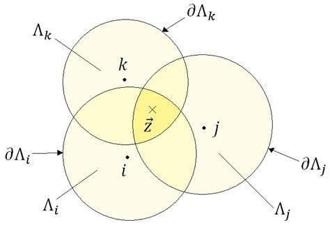 Nodes And Extend Their Influence Domain Until Point There Is No
