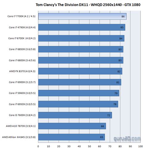 Core i7 7700K processor review: Desktop Kaby Lake (Page 17)