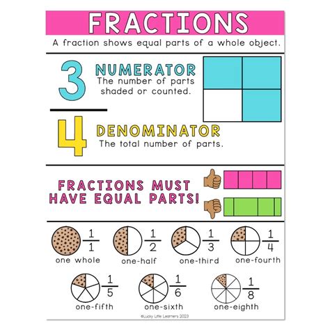 Lucky To Learn Math Unit 8 Geometry And Fractions Anchor Chart