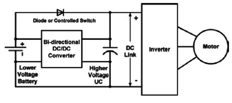 Proposed HESS Configuration 18 Download Scientific Diagram