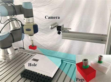 sim to real transfer of robotic assembly with visual inputs using