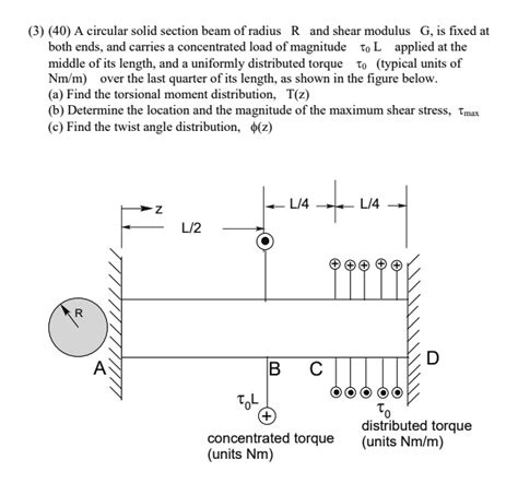 Solved A Circular Solid Section Beam Of Radius R And Shear Modulus G