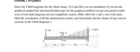 Solved Draw The V M Diagrams For The Whole Beam V X And Chegg Com