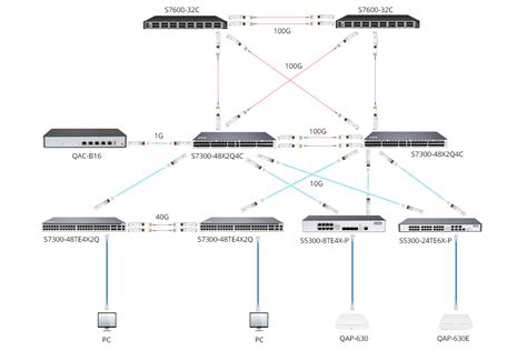 Wi Fi Converged G Access Network Solution QSFPTEK