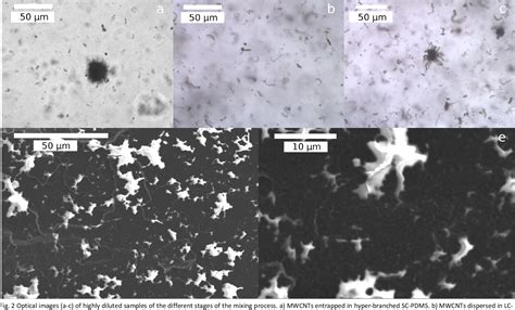 figure 2 from highly stretchable conductive mwcnt pdms composite with
