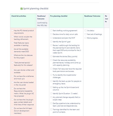 Confluence Dashboard For Scrum Ceremonies Confluence Dashboard For Scrum Ceremonies