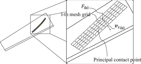 Schematic Representation Of The Surface Mesh Grid Employed By The Download Scientific Diagram