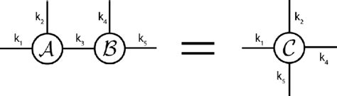 Tensor Contraction In Graphical Notation Download Scientific Diagram