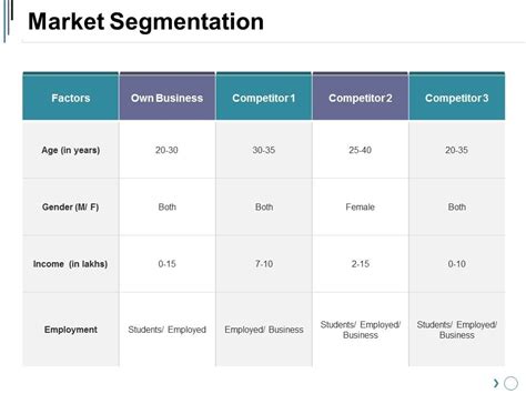 Market Segmentation Ppt Powerpoint Presentation Professional Layout Ideas