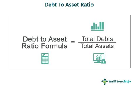 Debt To Asset Ratio Meaning Formula Interpretation