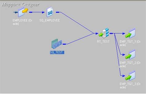 Informatica Powercenter Loading The Target Tables Stack Overflow