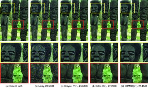 Color Denoising Example Cropped The Trained Rtf Cascade For Color Download Scientific
