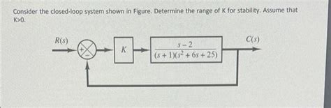 Solved Consider The Closed Loop System Shown In Figure Chegg