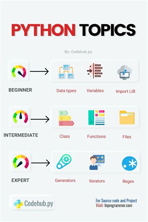 python roadmap data science learning learn computer coding basic