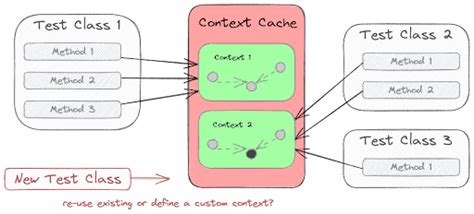 Mastering Spring Boot Testing A Simple Guide