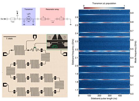 Research Superconducting Quantum Systems