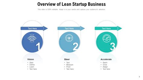 Top 10 Lean Startup Methodology Powerpoint Presentation Templates In 2025