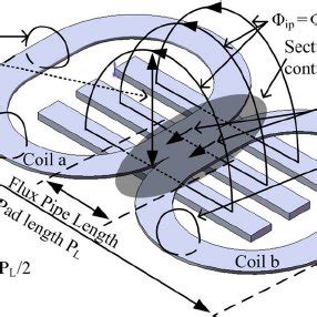 PDF Inductive Power Transfer