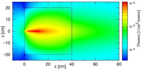 2d Neutron Fluence Inside And Around The Considered Phantom Download