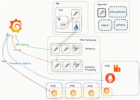 Grafana Labs Blog Grafana Labs