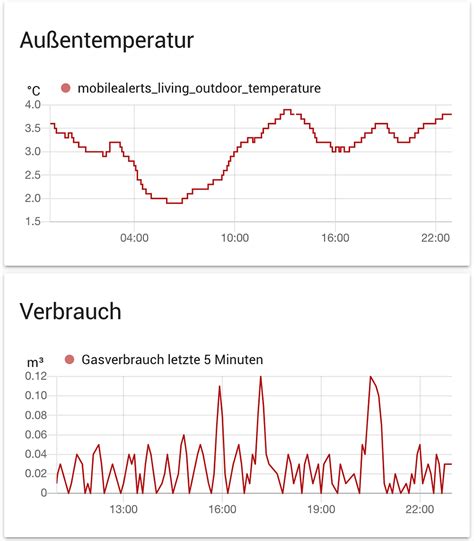 How To Control Type Of History Graph Configuration Home Assistant Community