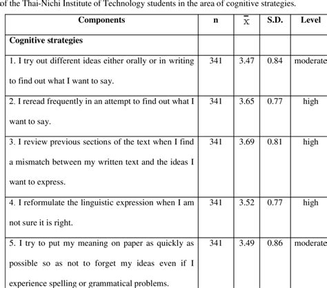 Table Of Mean And Standard Deviation Of The Use Of The Six English