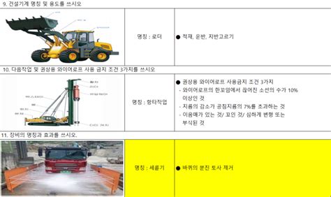 건설안전산업기사 실기작업형 22년4회11시 기출문제풀이 네이버 블로그 건설안전산업기사 실기작업형 22년4회11시 기출문제풀이 네이버 블로그